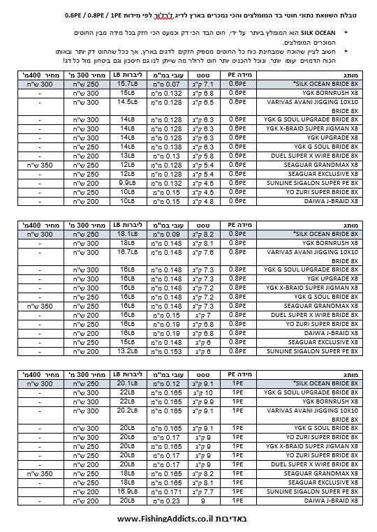 SILK OCEAN PREMIUM X8 PE BRAIDED LINE 2PE 41.9LB - 19KG, 0.20MM - 400M ...